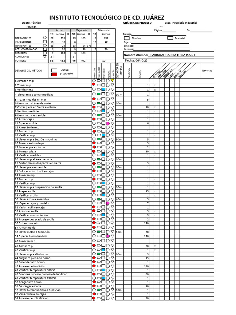 Formato Diagrama de Proceso Excel Mejorado | Descargar gratis PDF ...
