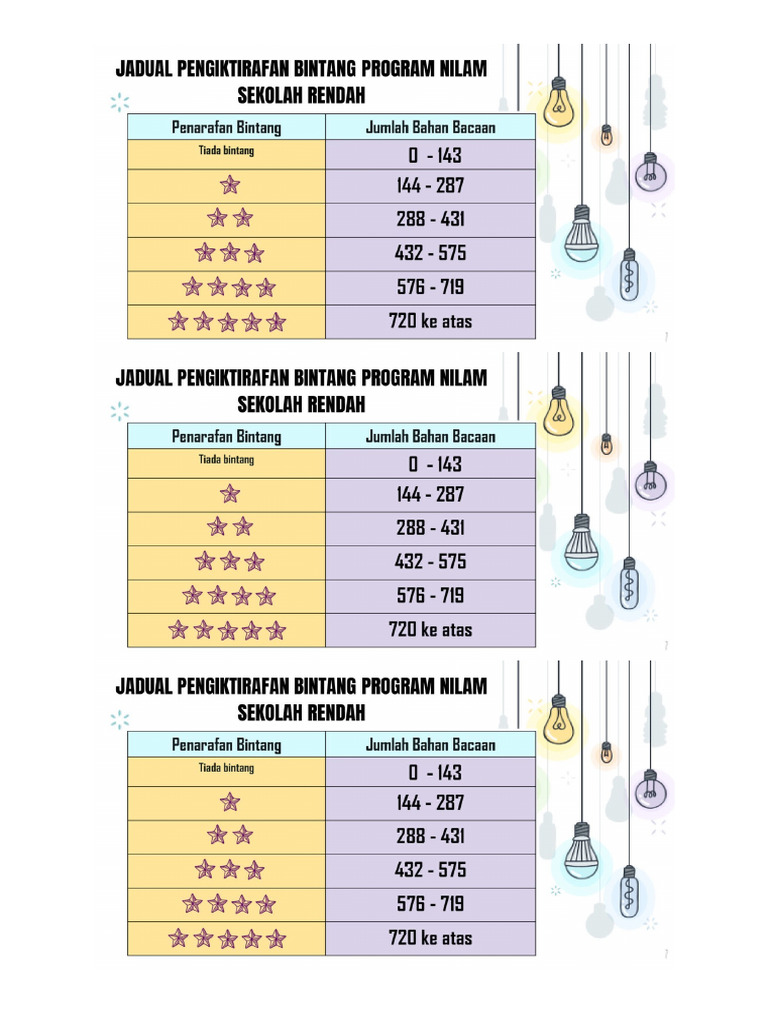 JADUAL PENGIKTIRAFAN BINTANG NILAM | PDF