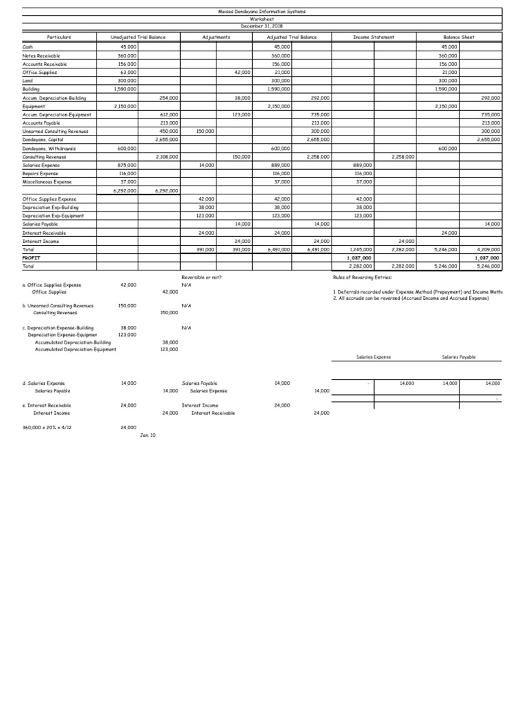 ACC111 Worksheet Dondoyano | PDF