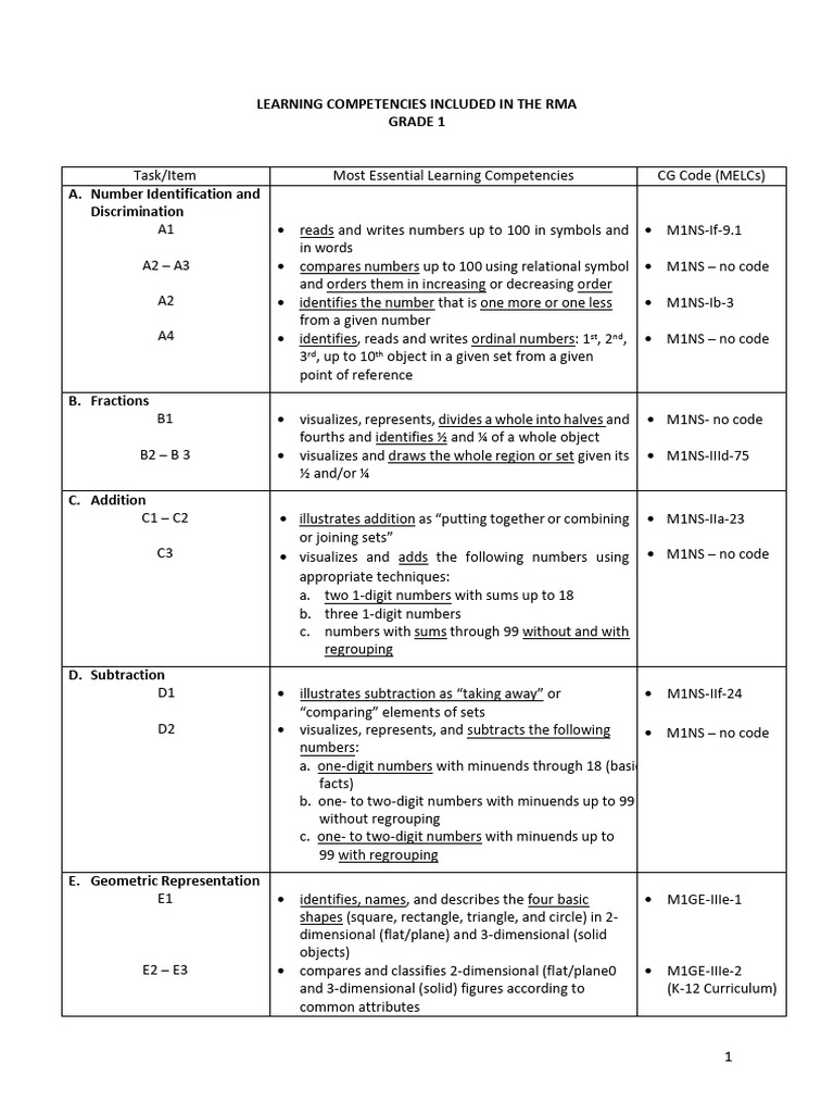 RMA Grade 1 Learning Competencies | PDF