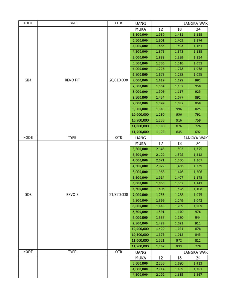Master Price List Desember 2022 Kenaikan Otr TGL 17 | PDF