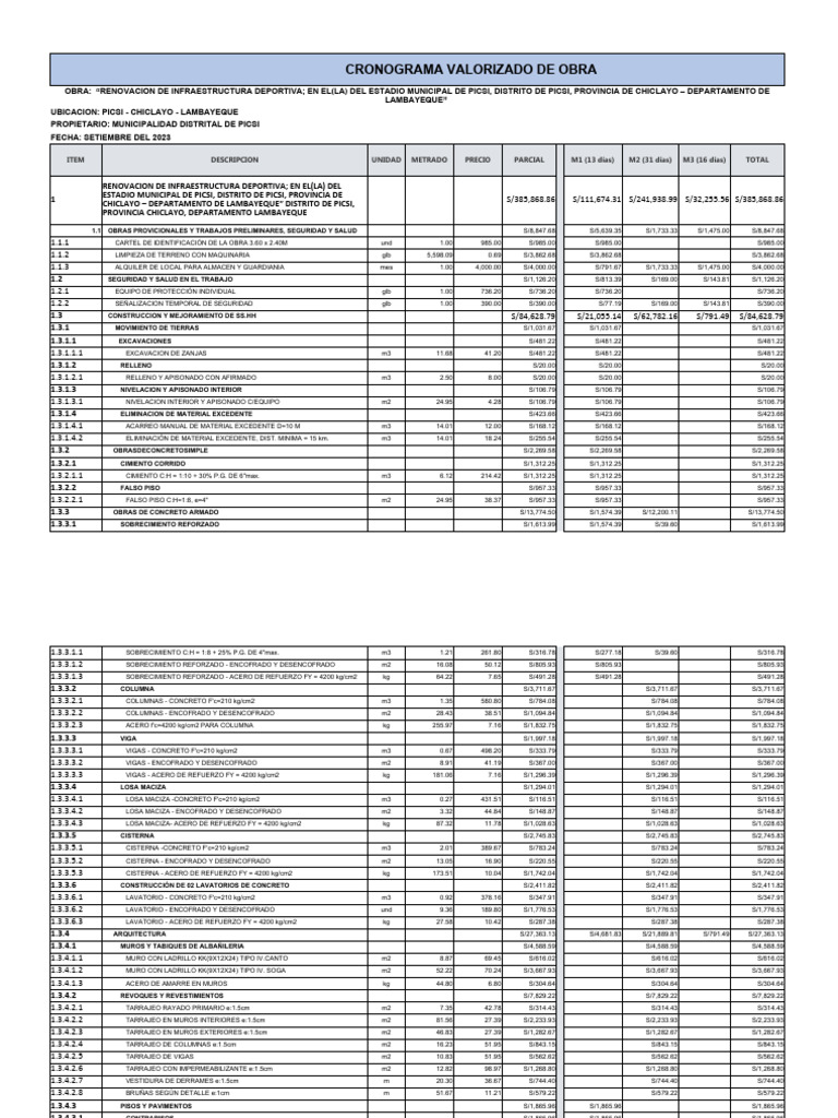 Cronograma Valorizado Ok | PDF | Electrodoméstico | Ingeniería de Edificación