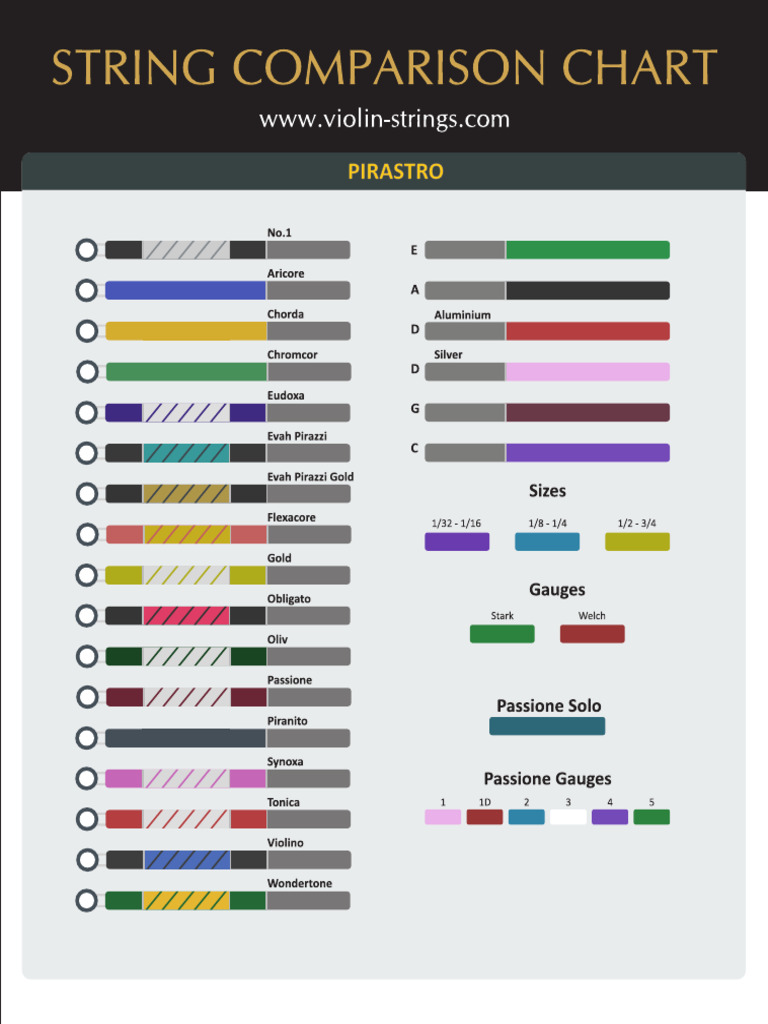 String Color I D Chart Guide | PDF