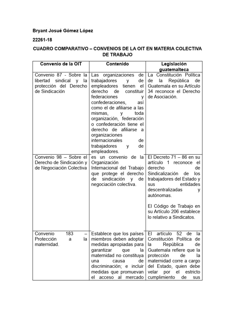 Cuadro Comparativo - Convenios de La OIT | PDF