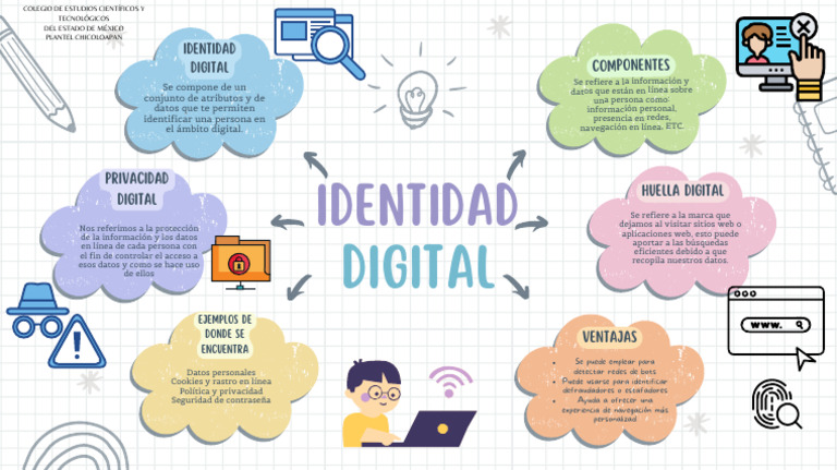Mapa Mental Identidad Digital | Descargar gratis PDF | Cookie HTTP | Ciencias de la Información