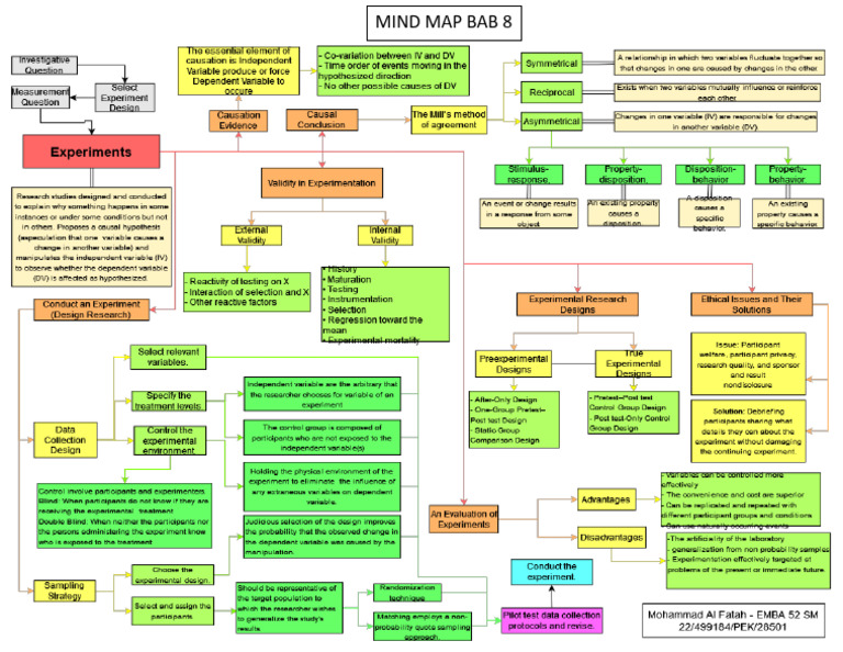 Mind Map Bab 8 | PDF