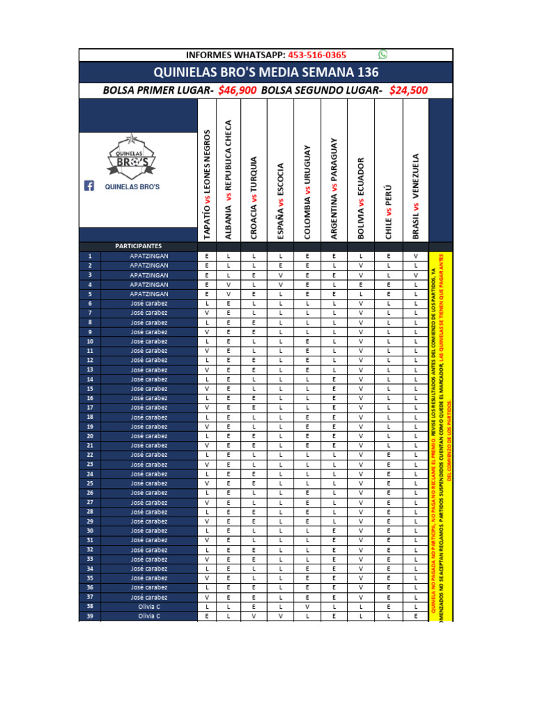Lista Final Ms136 | PDF