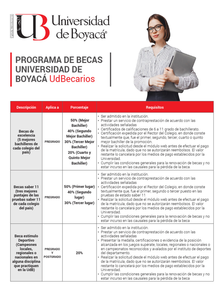 Becas Universidad de Boyacá: Tipos y Requisitos | PDF