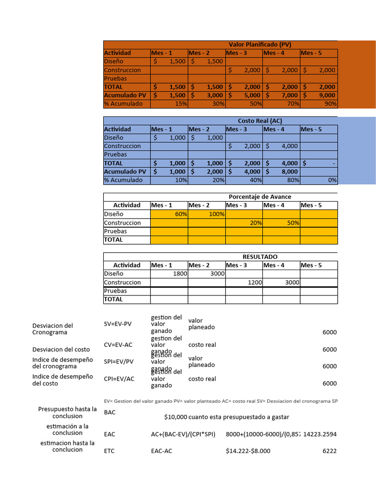 Practica KPI Bueno | PDF