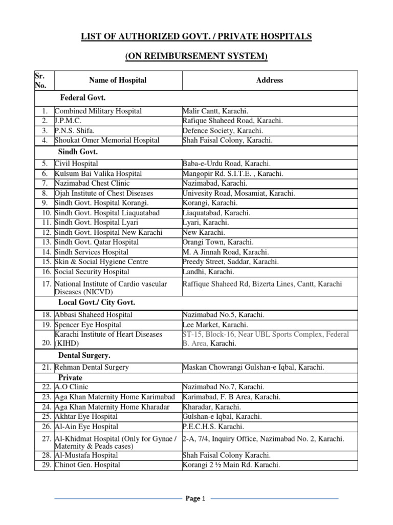 A List of HOSP ON REMBURSEMENT SYSTEM2 | PDF