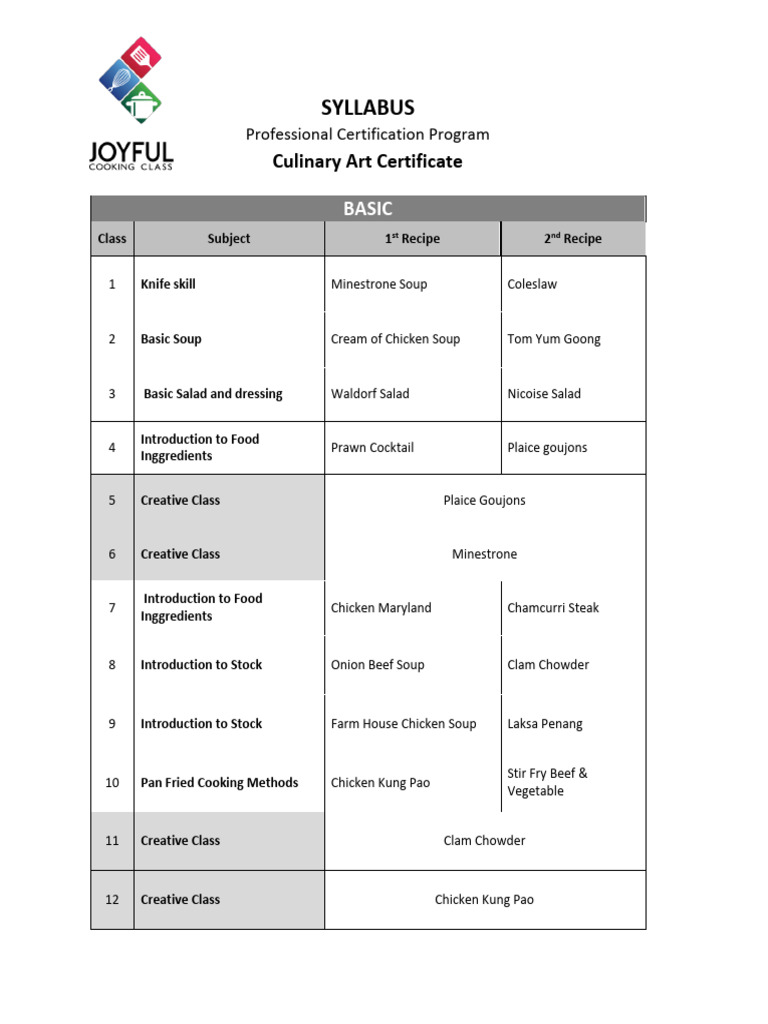 New Syllabus Culinary Art Certificate | PDF | Sauce | Cooking