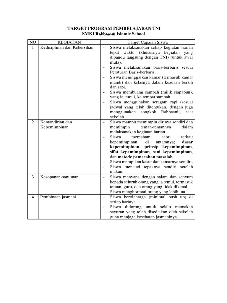 Target Pembelajaran Tni Dan Rincian Kegiatannya | PDF