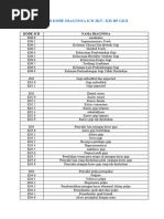 Kode Icd 10 BPJS Poli Gigi | PDF