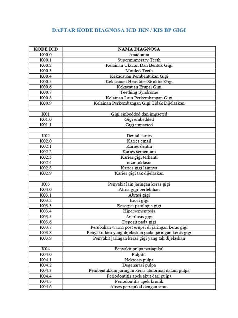 Daftar Kode Diagnosa Icd JKN | PDF