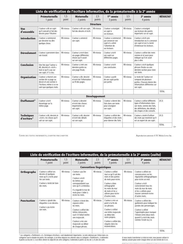 Liste de Verification de Lecriture Informative de La Prematernelle A La ...