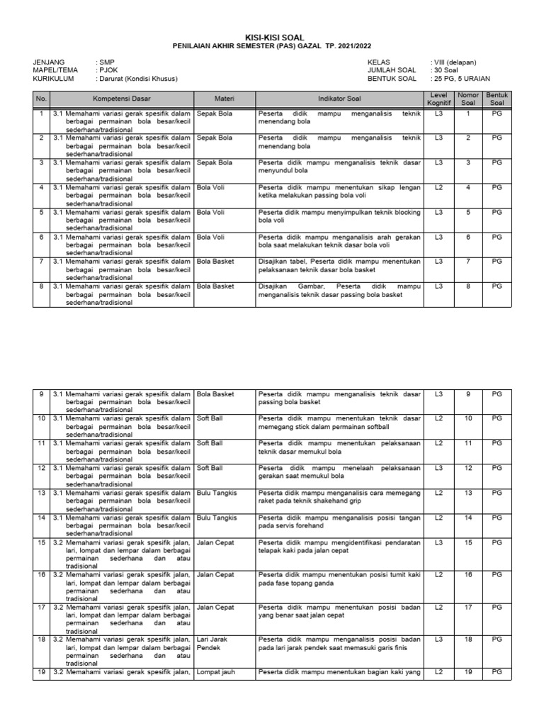 Kisi Kisi PJOK VIII PAS 2021-2022 | PDF