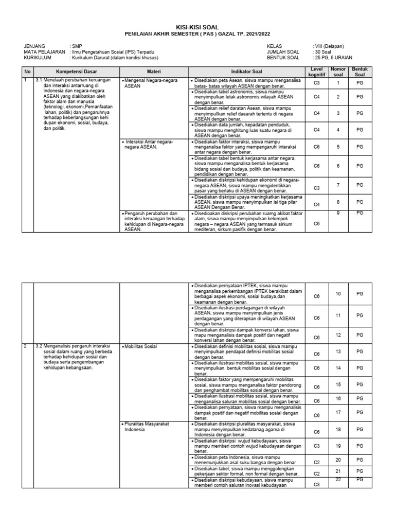 Kisi Kisi IPS VIII PAS 2021-2022 | PDF