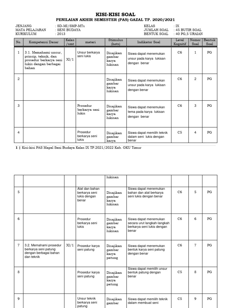 Kisi-Kisi Kls. IX 2021 | PDF