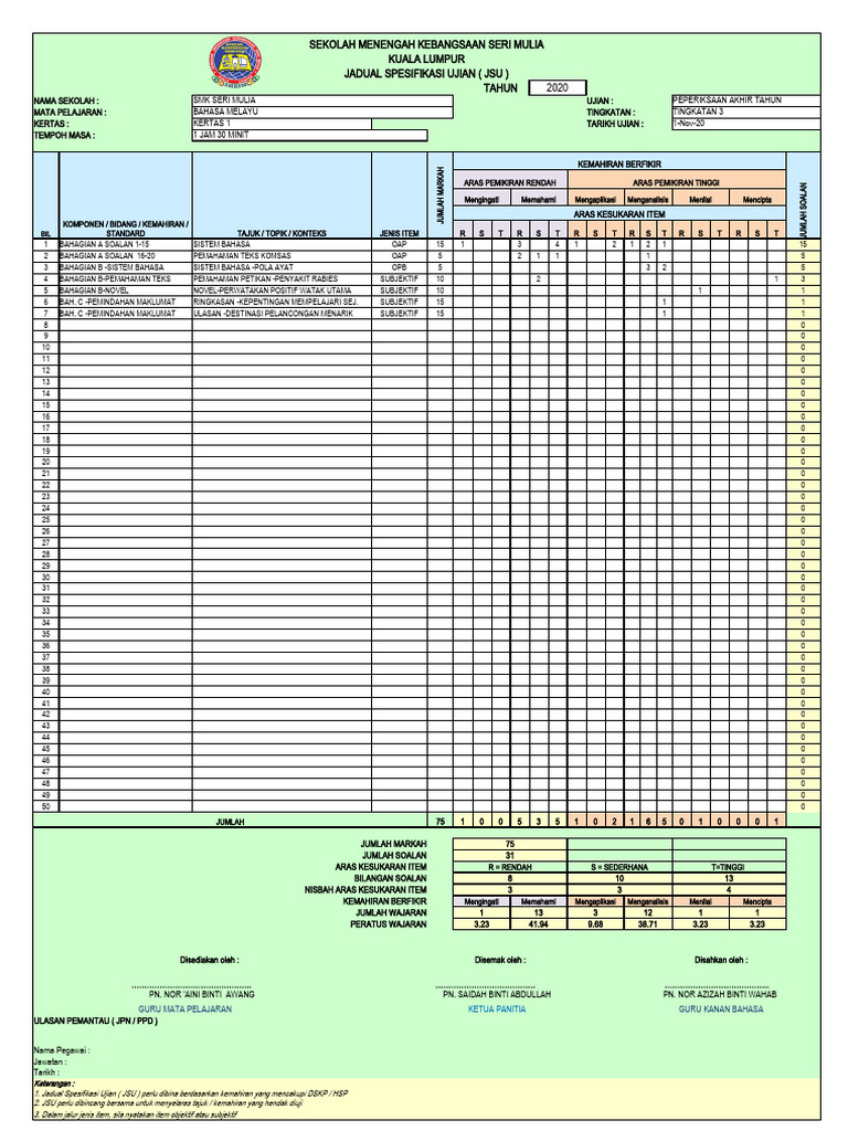 Contoh Template Jsu & Jsi BM | PDF
