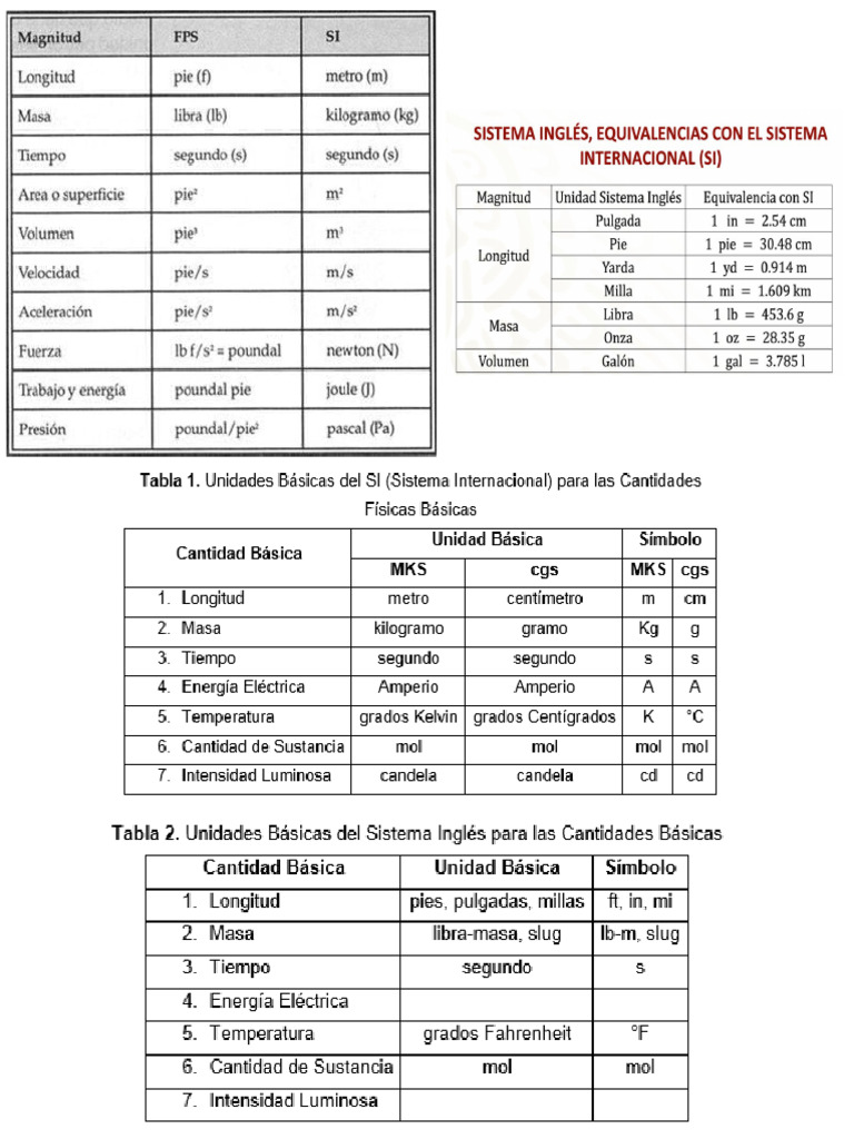 Tablas de Fisica | PDF