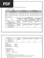 Sintak Model Inquiry Learning | PDF