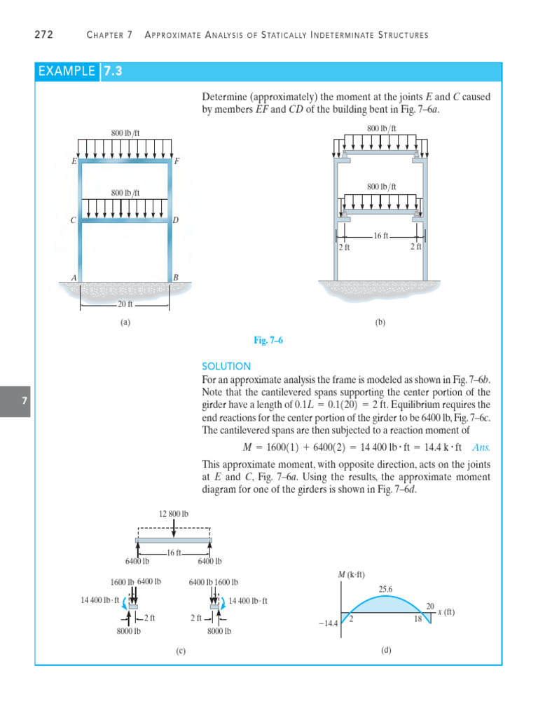 Approximate Analysis of Portal Frames | PDF | Applied And ...