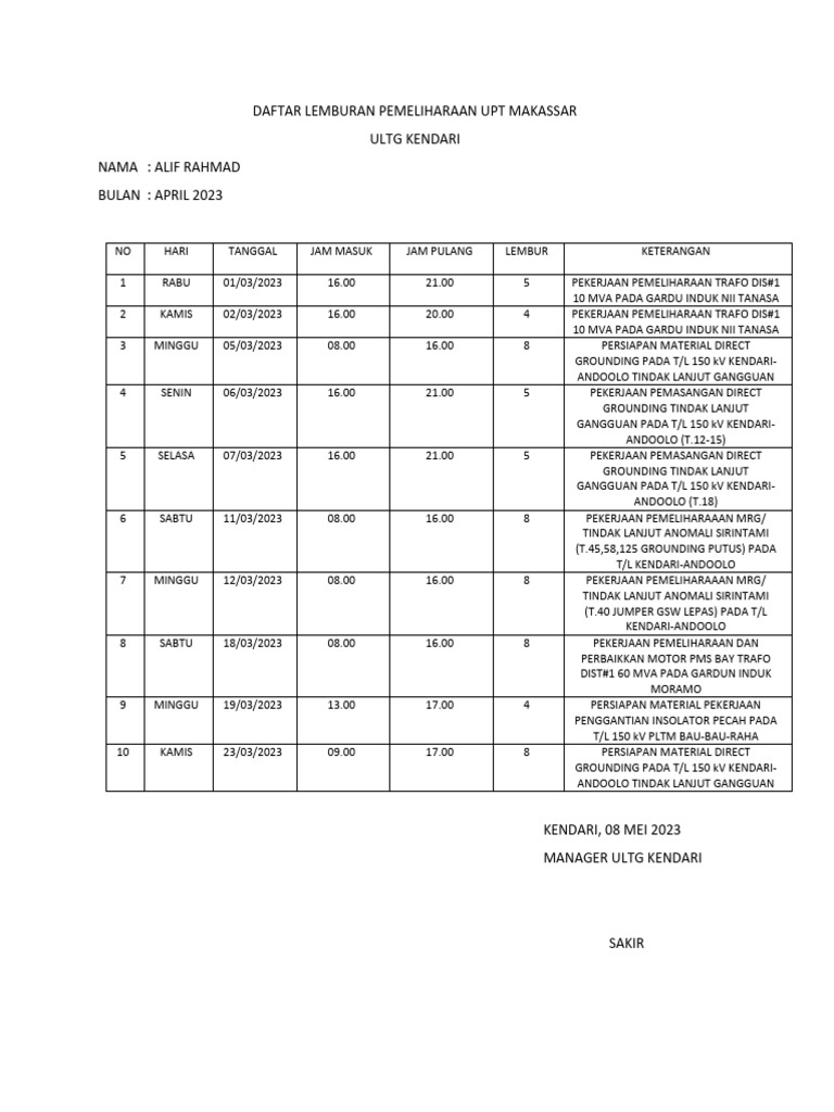 03.daftar Lemburan Pemeliharaan Upt Makassar (Alif) Maret 2023 | PDF 03.daftar Lemburan Pemeliharaan Upt Makassar (Alif) Maret 2023 | PDF