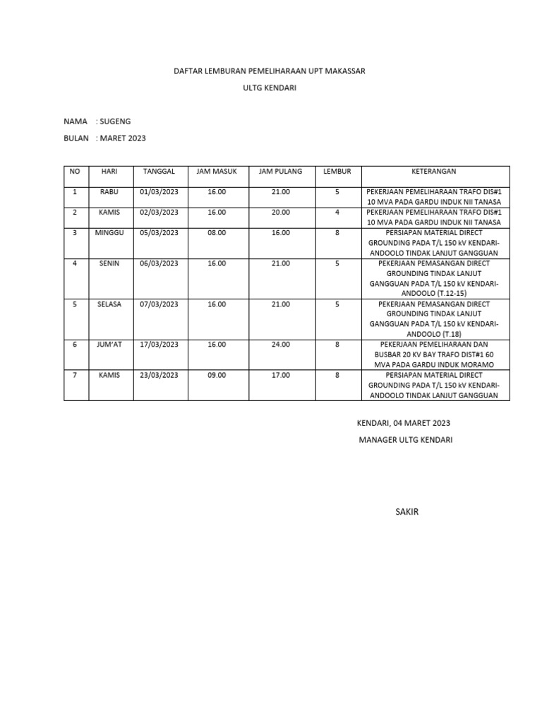 Daftar Lemburan Pemeliharaan Upt Makassar (Sugender) Maret2023 | PDF