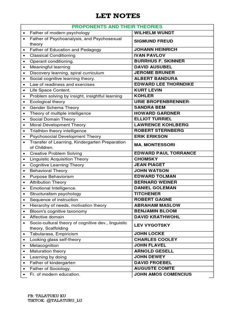 Let Notes: Proponents and Their Theories | PDF