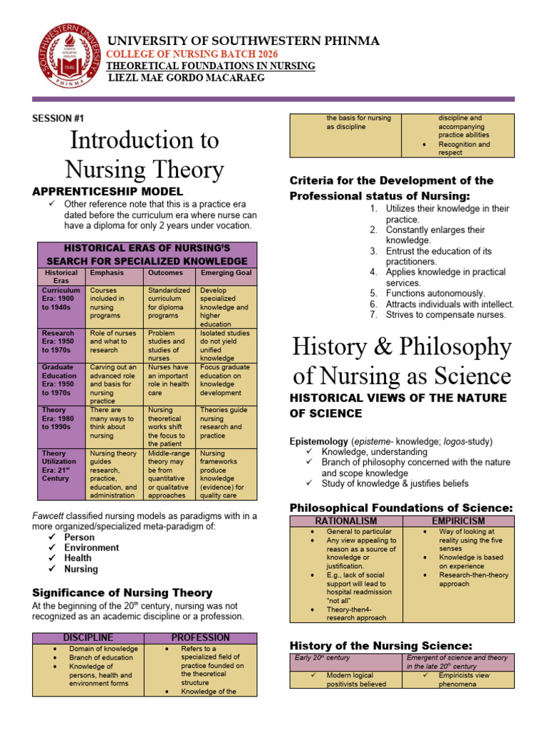 Theoretical Foundations in Nursing | PDF Theoretical Foundations in Nursing | PDF