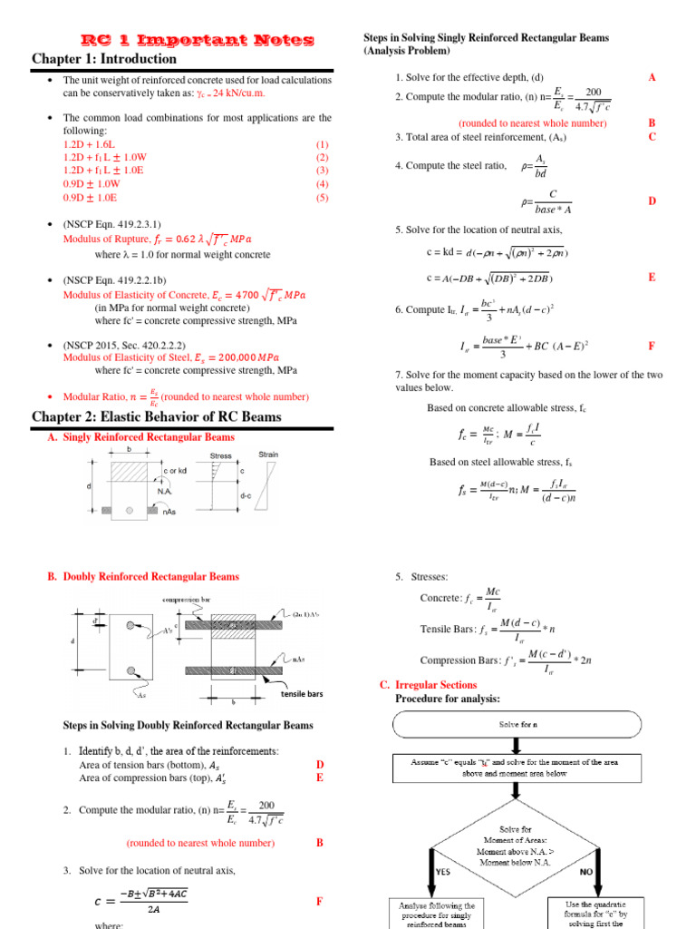 RC1 Important Notes Capillan | PDF