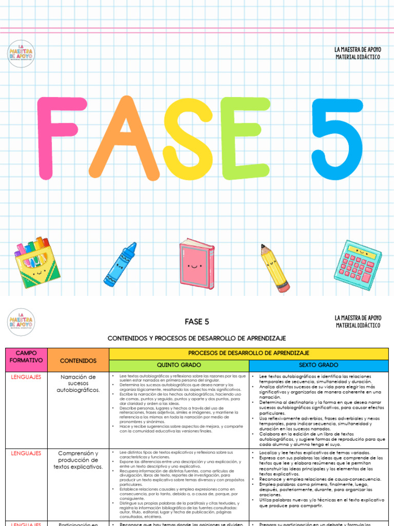 Contenidos y Procesos de Desarrollo de Aprendizaje Fase 5 | PDF