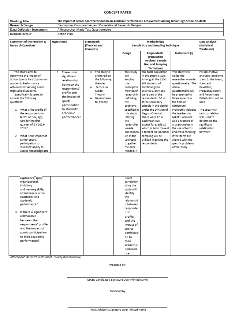 Concept Paper IN MAPEH | PDF