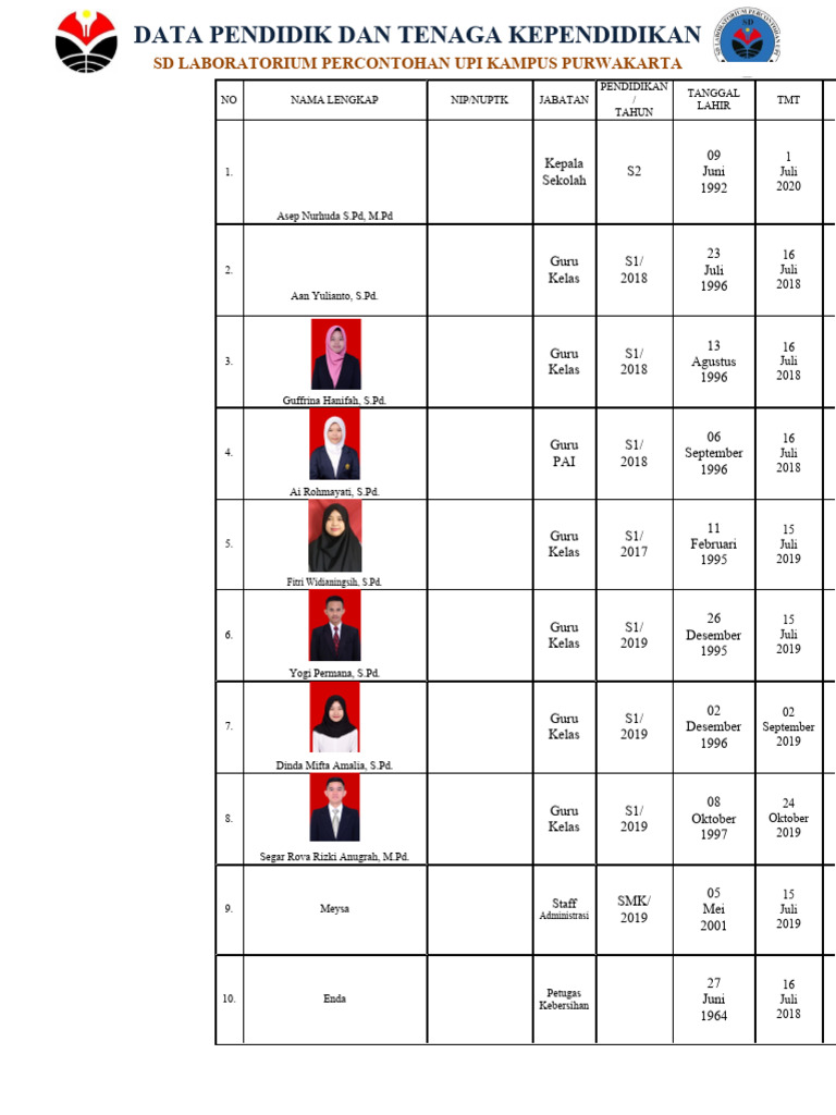 Data Pendidik Dan Tenaga Kependidikan 2019 | PDF
