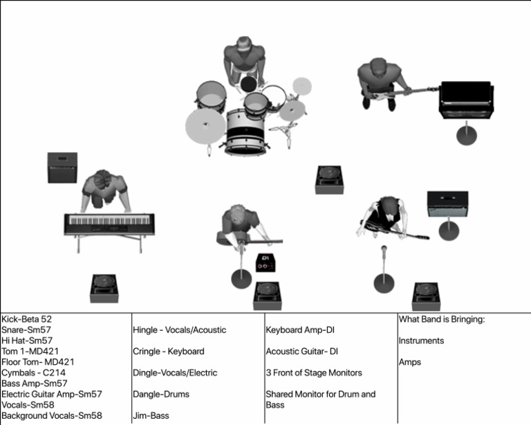 Stage Plot Example | PDF