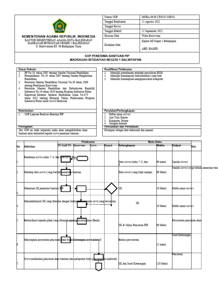 SOP Penerimaan Bantuan PIP | PDF