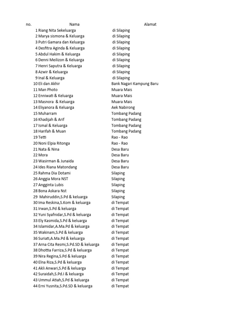 Nama Undangan Rona | PDF