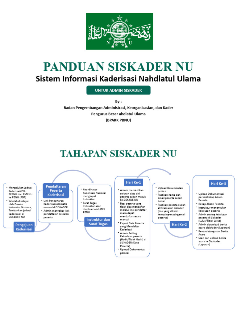 Panduan Siskader Nu - Admin | PDF