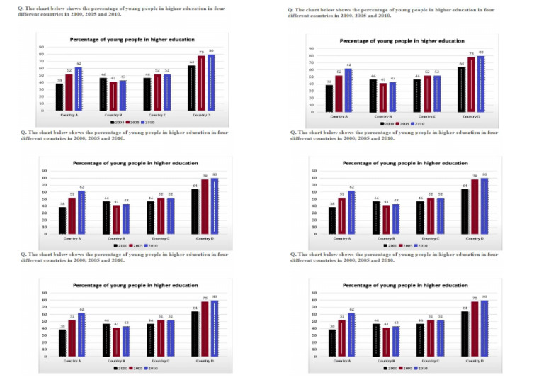 Wday 85 Bar Graph | PDF