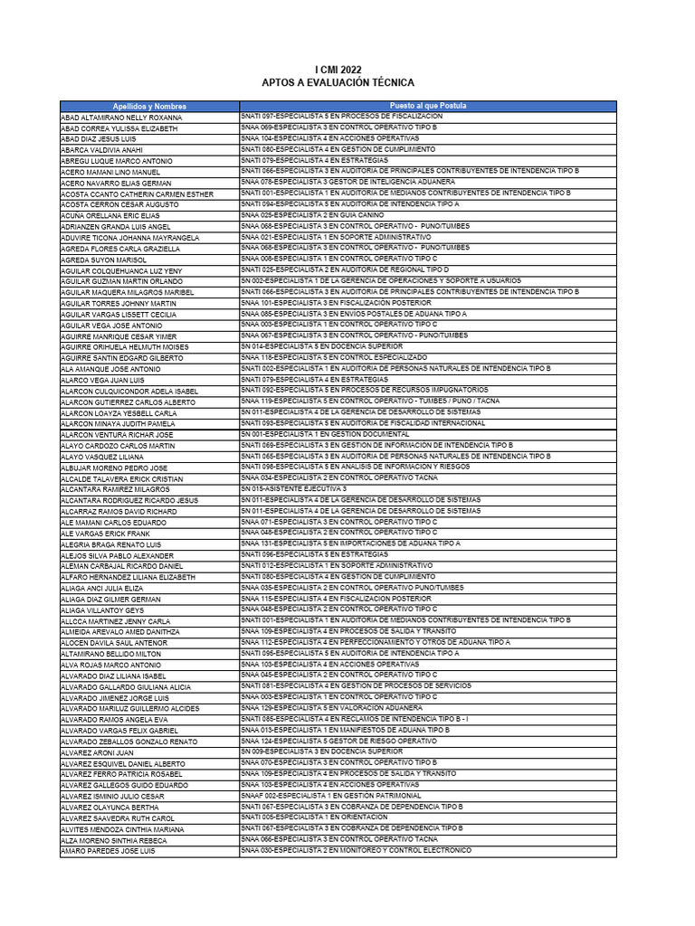 Aptos Evaluación Técnica 24052022 | PDF | Negocios Internacionales | Exportaciones