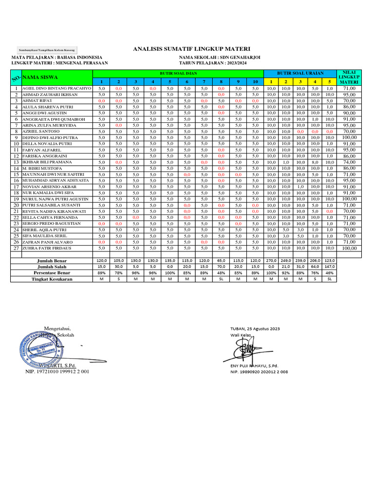 Analisis Sumatif Harian Bhs. Ind | PDF