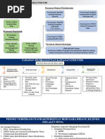 Perubahan PP 28/2025 vs PP 5/2021 | PDF