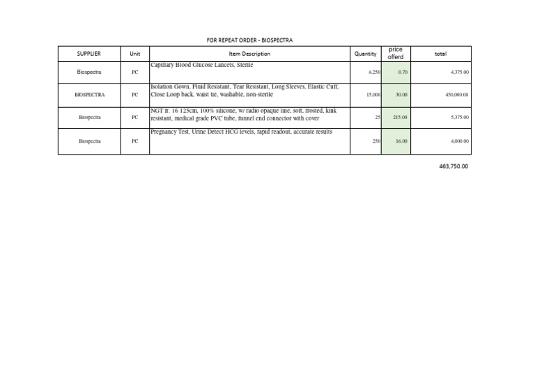 For Certification - Biospectra | PDF | Technology & Engineering