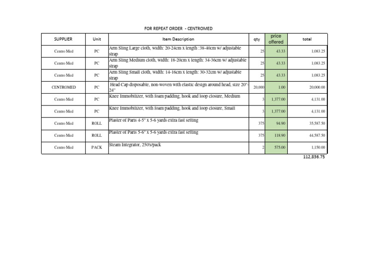For Certification - Centromed | PDF | Consumer Goods | Clothing