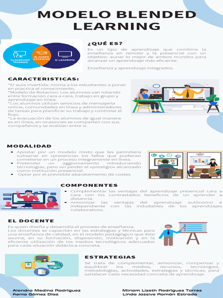 Modelo Blended learning | PDF
