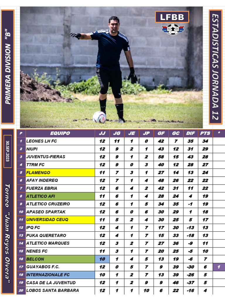 2023 Estadisticas j12 Primera B Torneo Juan Reyes Olvera | PDF