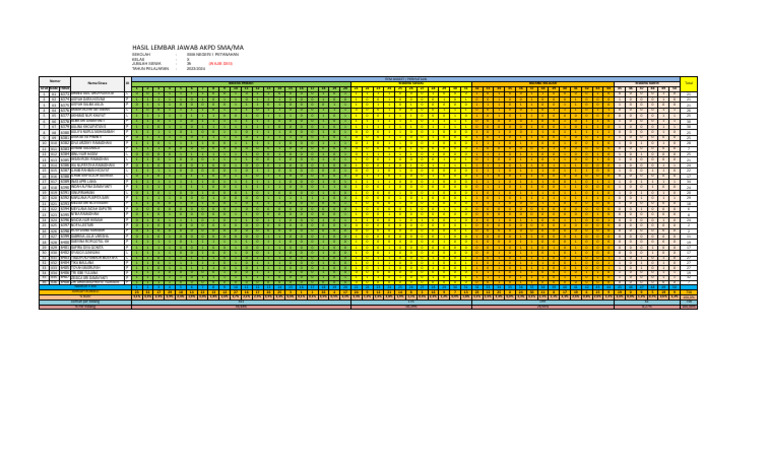 Hasil Lembar Jawab Akpd Sma/Ma: (W Ajib Diisi) | PDF