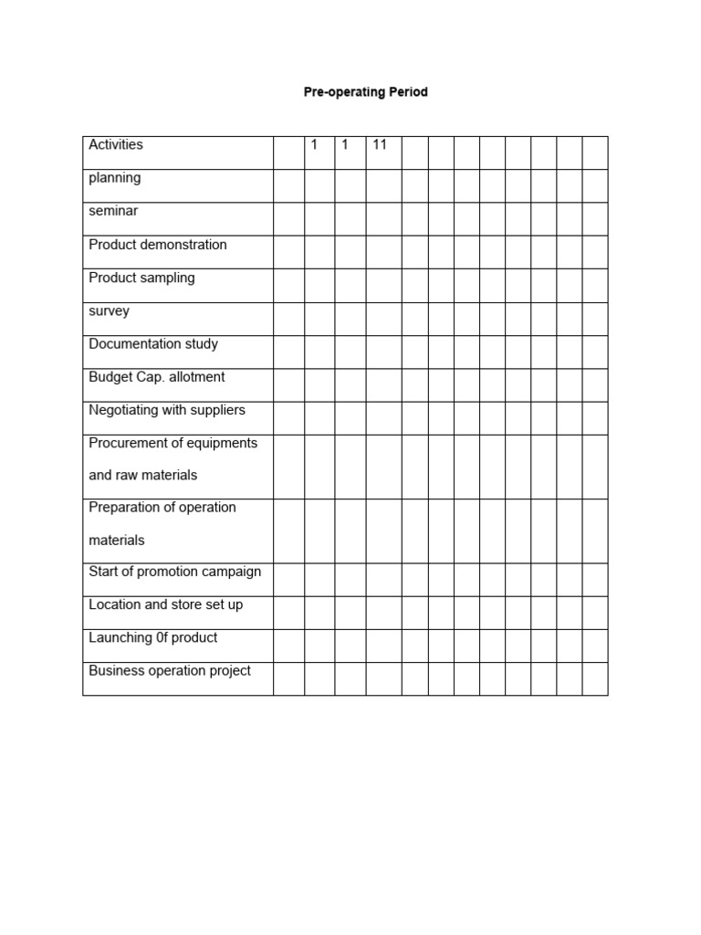 Pre-Operating Period | PDF | Finance & Money Management | Law