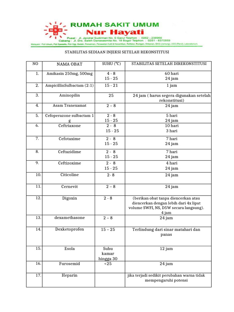 Daftar Bud Obat Aseptic Dispensing | PDF