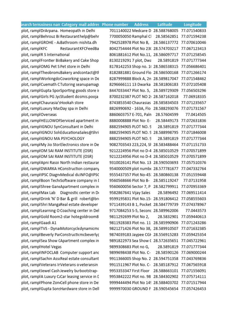 Plot, Ramphal, Dwarka | PDF